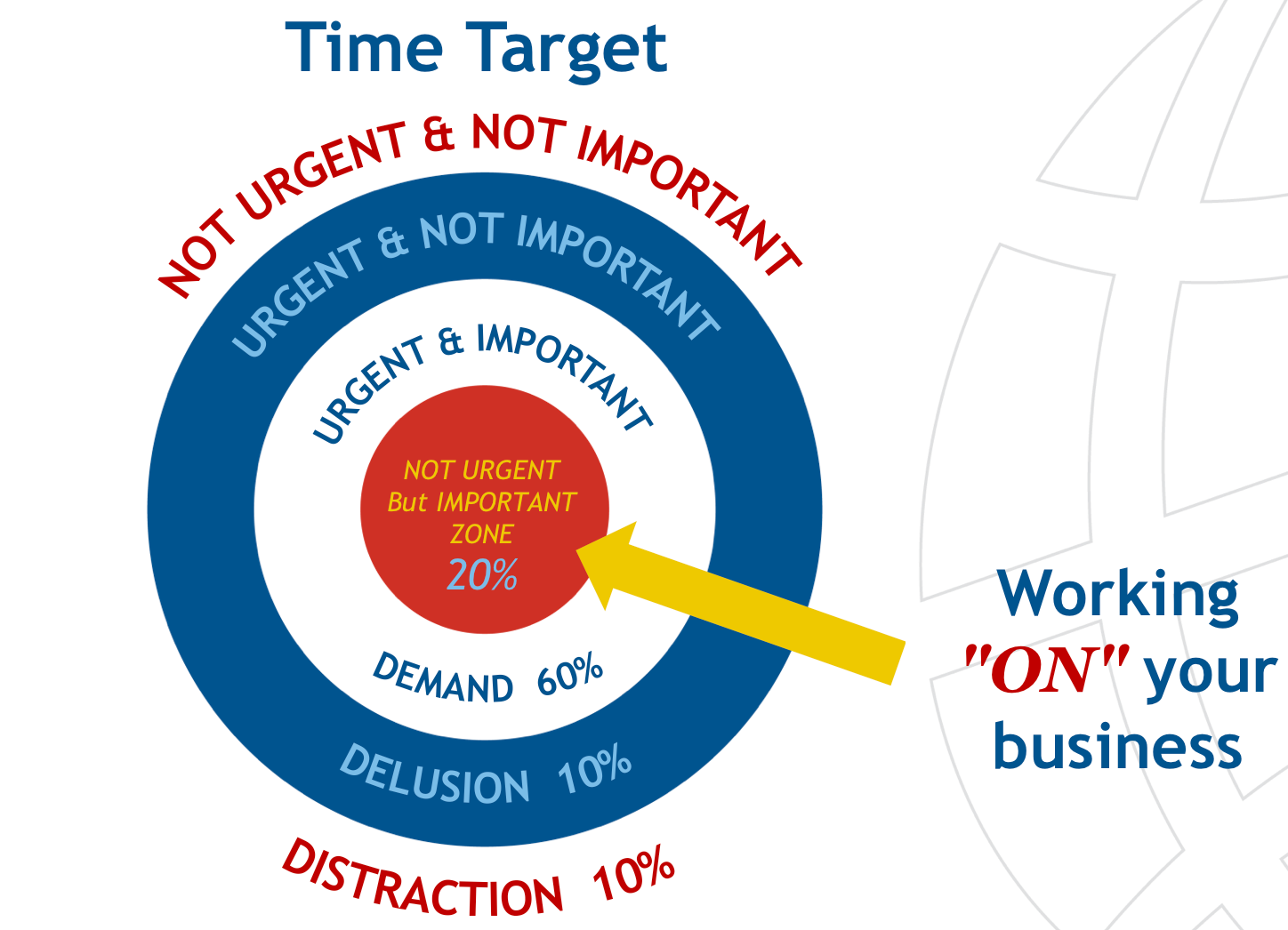 How To Use Time To Your Advantage - ActionCOACH