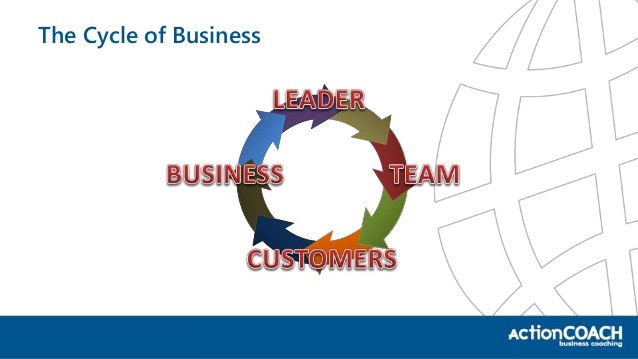 The Cycle of Business - Stuart Wright Business Growth Specialist