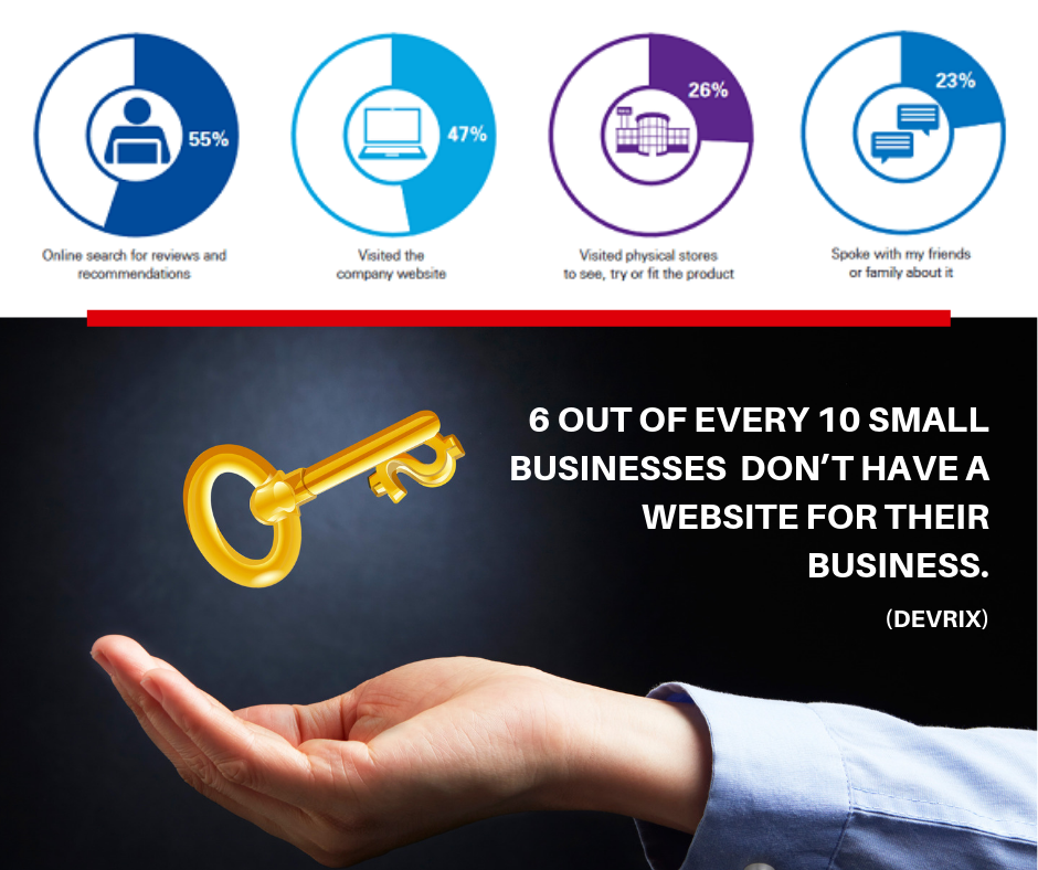 The Ultimate List of Digital Marketing Statistics - ActionCOACH