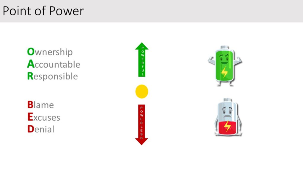 As a business owner, do you really OWN every area of your business ...