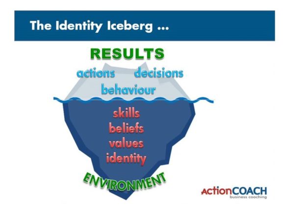Knowing Your Identity Iceberg is the Key to Knowing Yourself - ActionCOACH