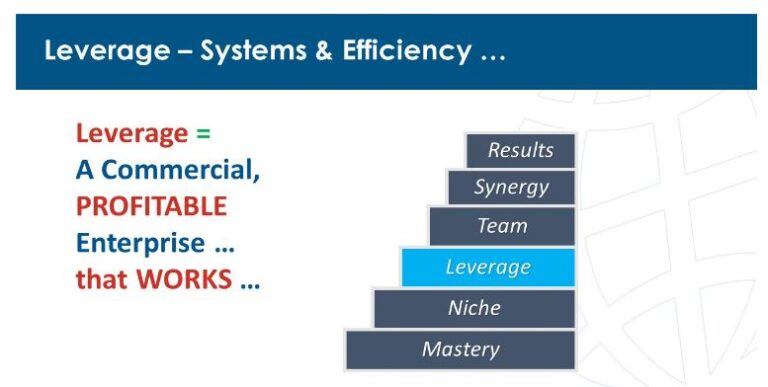 Leverage: Gaining the Advantage - ActionCOACH