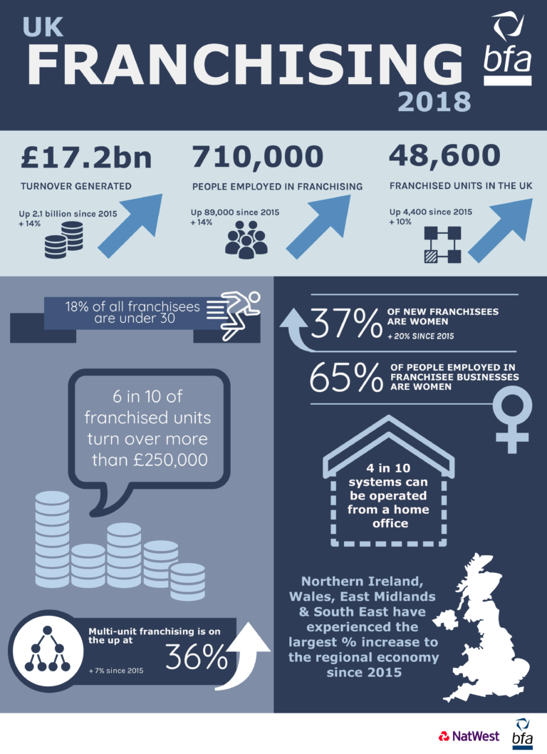 What Is Franchising? Business Coaching Franchise