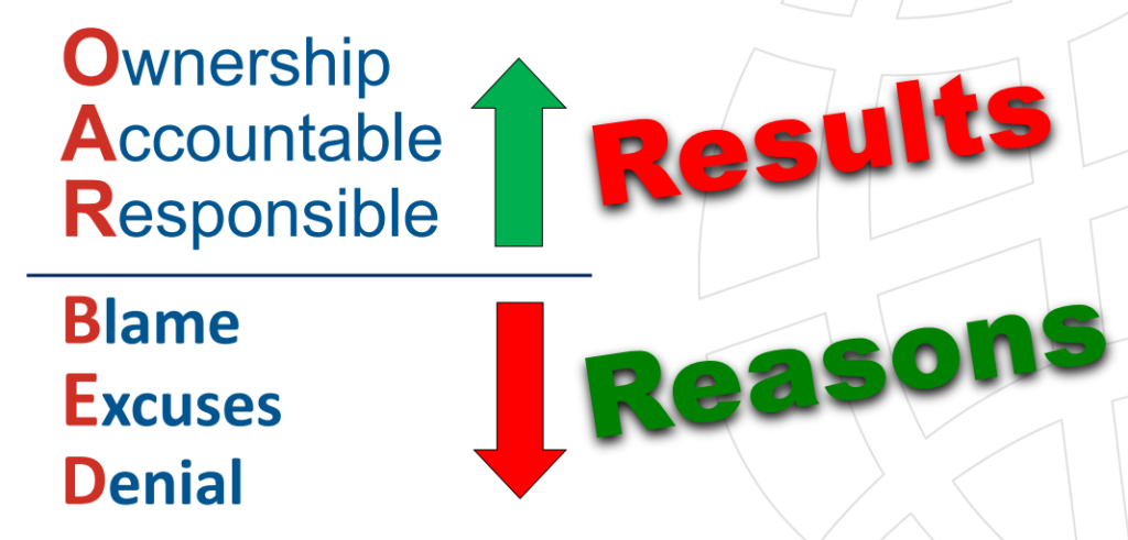 Crossing the line: from Blame to Ownership - ActionCOACH